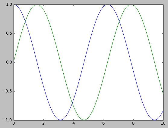 01general Matplotlib Tips Cs Notes